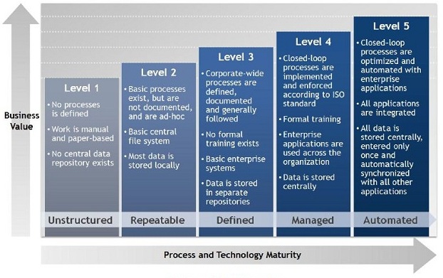 The PLM State TBT: Is Your PLM Implementation Stuck in Extended ...