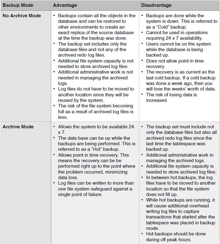 PLM Tech Tips: Agile Database Backup Strategies and Operational ...