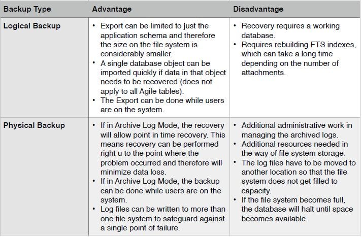 PLM Tech Tips: Agile Database Backup Strategies and Operational ...